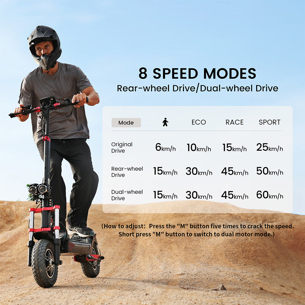 iScooter iX8 Off-Road Electric Scooter – 2400W Power, 70km Range, 60km ...